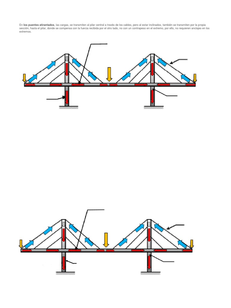 Bosquejo Puente Atirantado | PDF