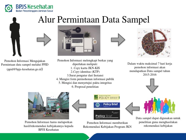 Proses Permintaan Data Sampel BPJS | PDF | Bisnis | Pengelolaan ...