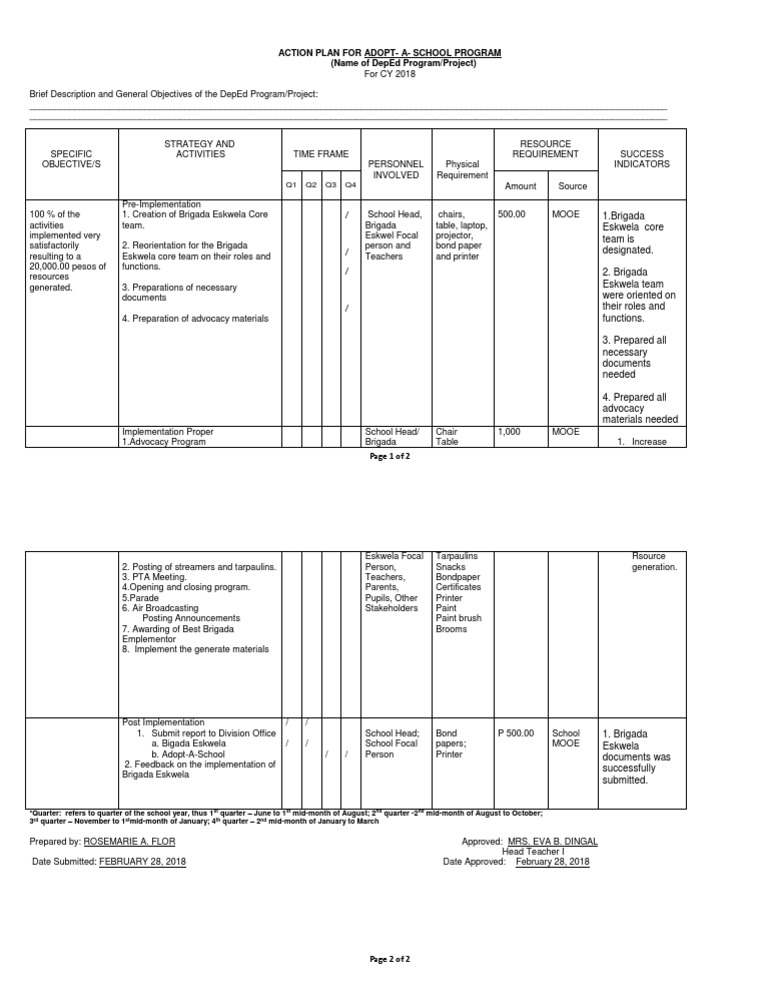 Action Plan For Adopt A School Program | PDF | Business