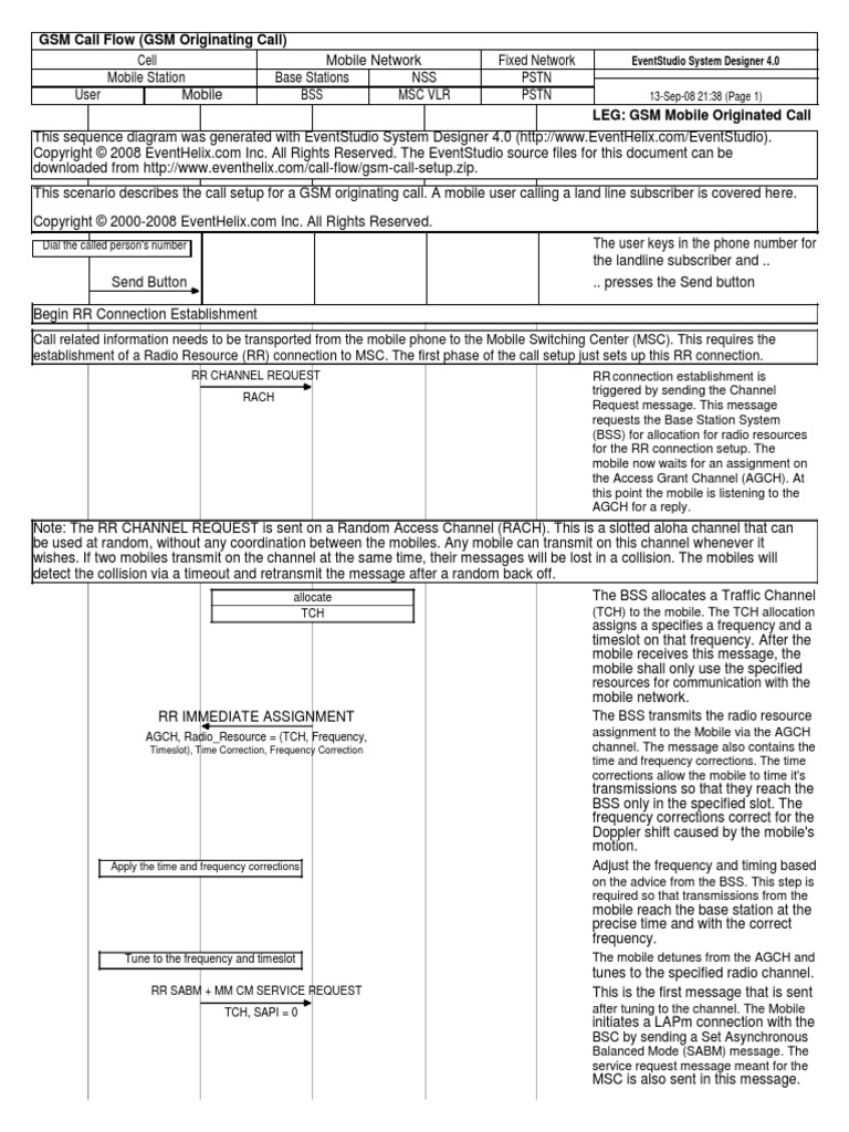 GSM Call Flow (GSM Originating Call) : Eventstudio System Designer 4.0 | PDF ...