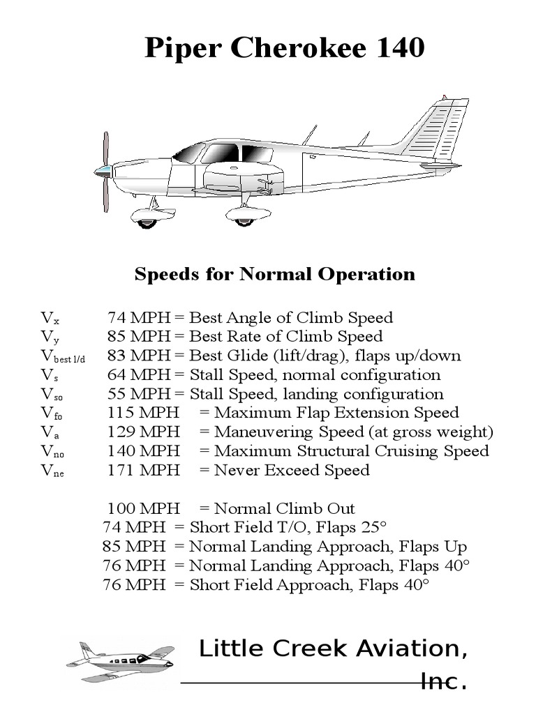 Piper Cherokee 140: Speeds For Normal Operation | PDF | Carburetor ...