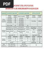BS 4449 Steel Reinforcement Specs | PDF | Building Materials | Materials