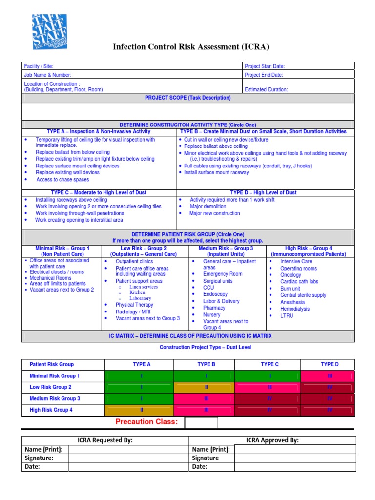 Infection Control Risk Assessment (ICRA) : Precaution Class | PDF ...