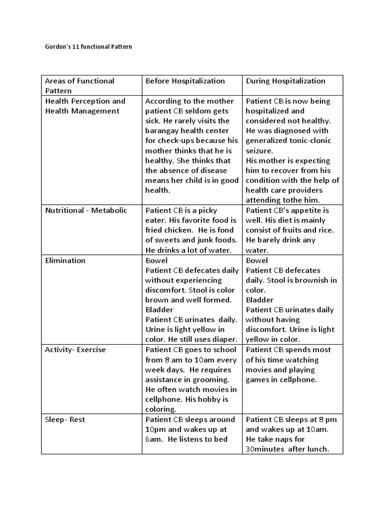 Gordon's 11 Functional Pattern | PDF | Behavioural Sciences | Psychology