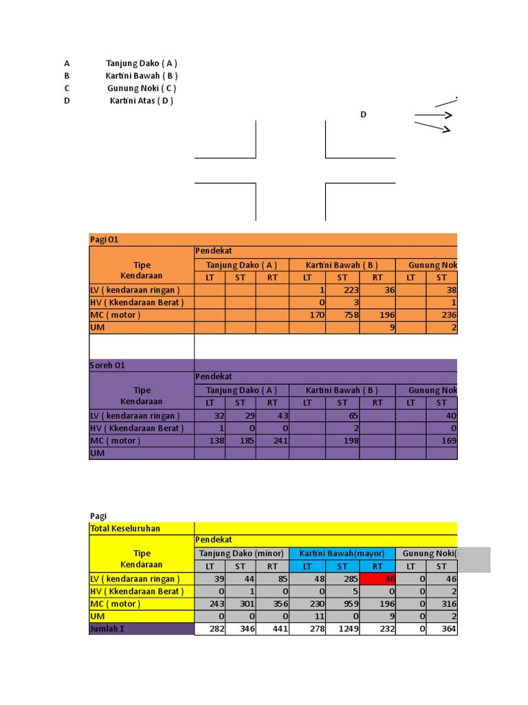 Formulir USIG-1 (Survey Lalu Lintas & Derajat Kejenuhan) | PDF