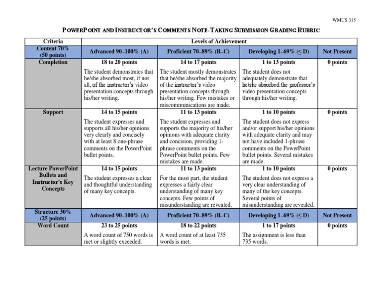 PowerPoint and Instructor's Comments Note-Taking Submission Grading ...