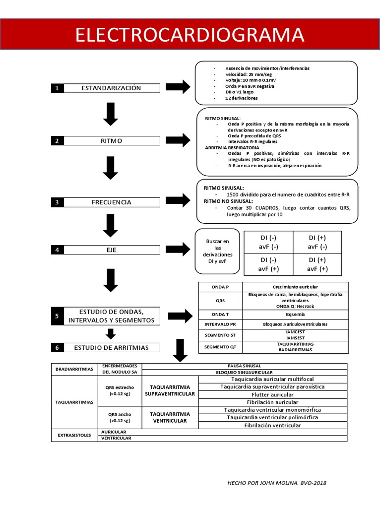 Esquema de Ekg | PDF | Electrocardiografia | Cardiología