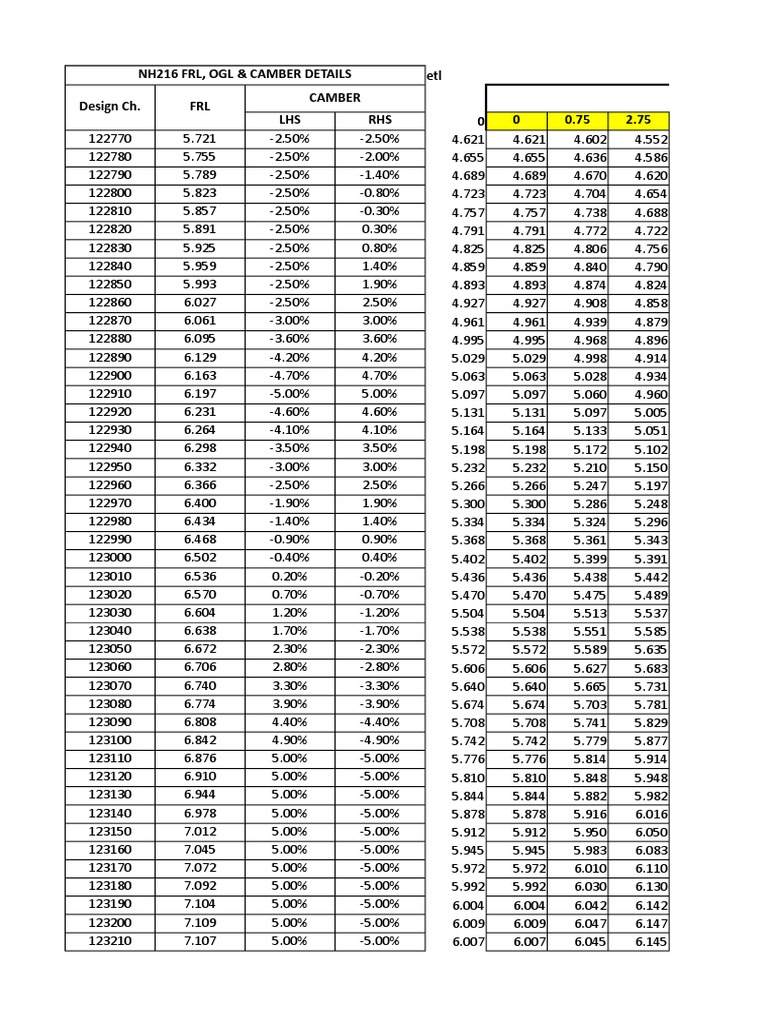 NH216 FRL, OGL & Camber Data | PDF | Business | Technology & Engineering