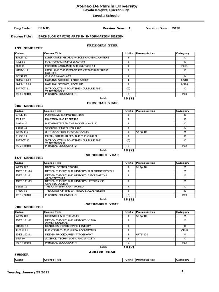 BFA in Information Design Curriculum | PDF | Graphic Design | Academia