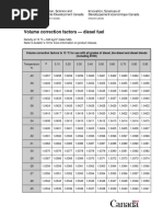 ASTM D 4052 Standard Test Method For Density | PDF | Calibration | Density