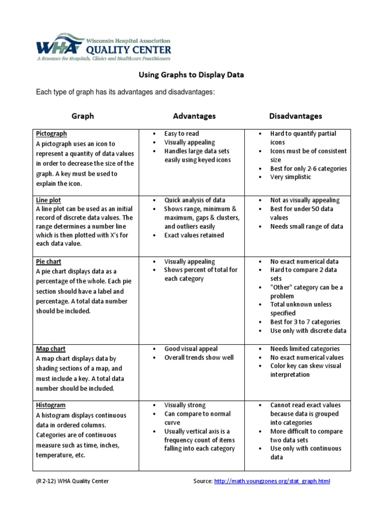 Using Graphs To Display Data R 2-12 PDF | PDF | Histogram | Chart