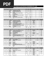 Pup Bsie Curriculum Stem | PDF | Science