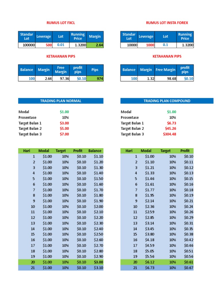 Rumus Lot FXCL Rumus Lot Insta Forex | PDF | Financial Economics ...