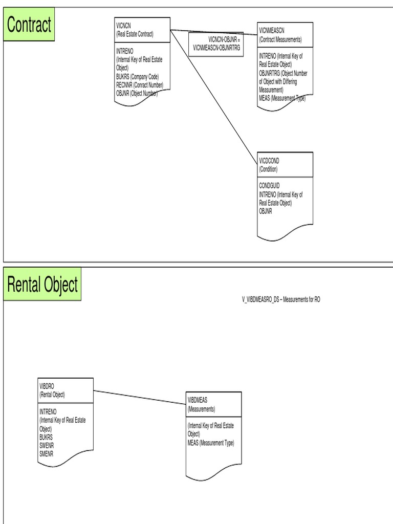Sap Refx Contract Rental Obj PDF | PDF | Property | Legal Documents