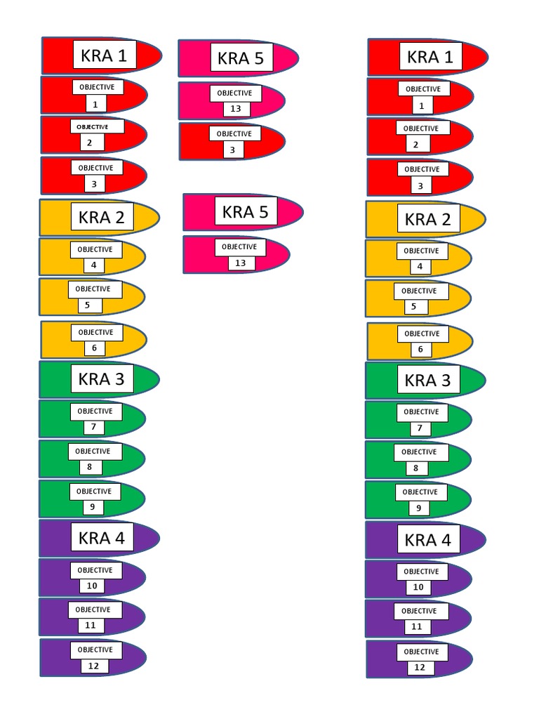Kra 1 Kra 5 Kra 1: Objective | PDF