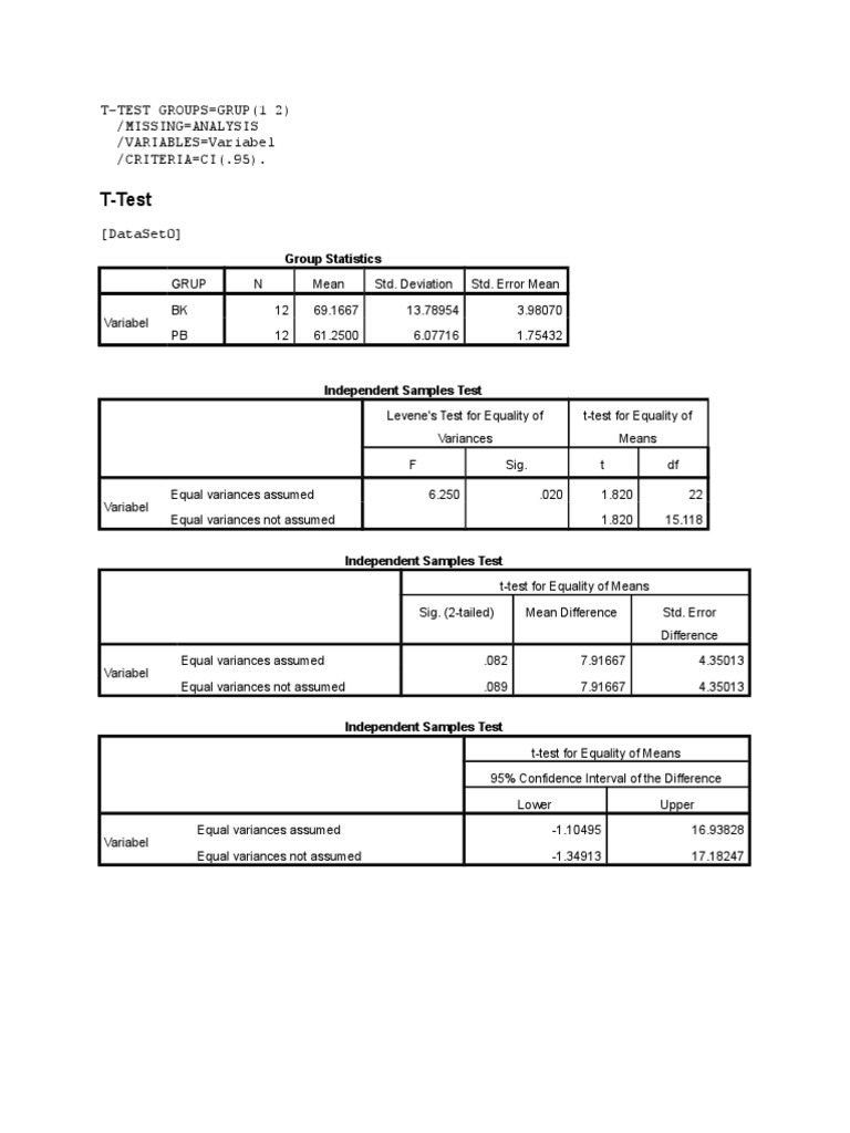 T-Test: T-Test Groups Grup (1 2) /missing Analysis /VARIABLES Variabel ...