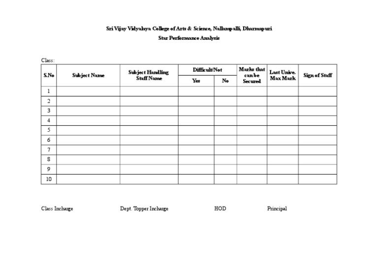 Sri Vijay Vidyalaya College of Arts & Science, Nallampalli, Dharmapuri ...