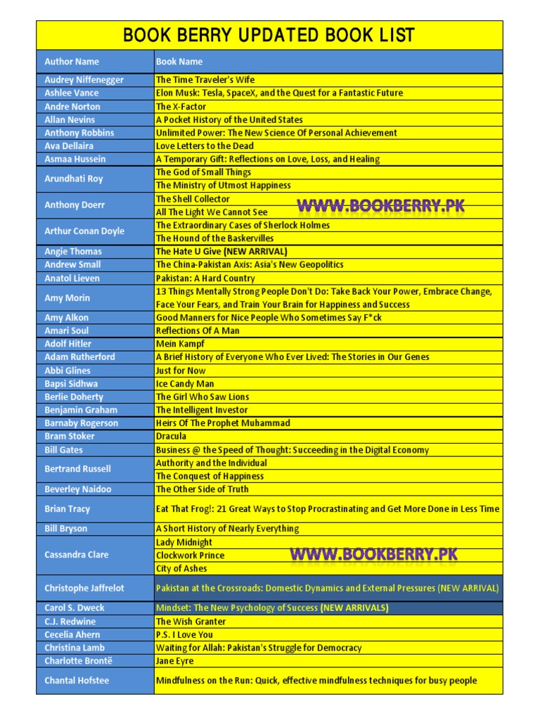 BookBerry English Books Collection 2018 Updated | PDF | Harry Potter ...