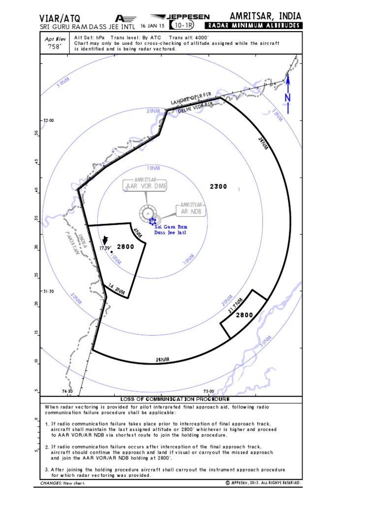 1 Viar PDF | Download Free PDF | Aerospace | Radio