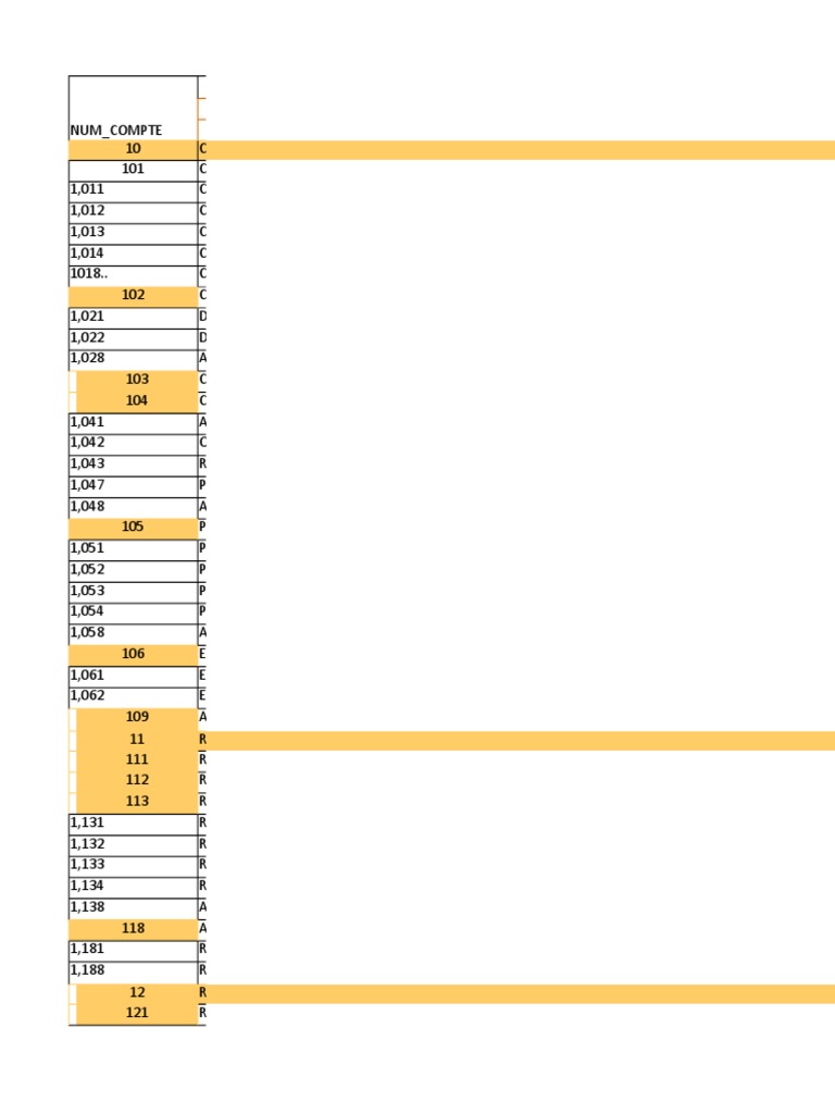 Plan Comptables Ohada Revise 2018 | PDF | Leasing | Taxe sur la valeur ...