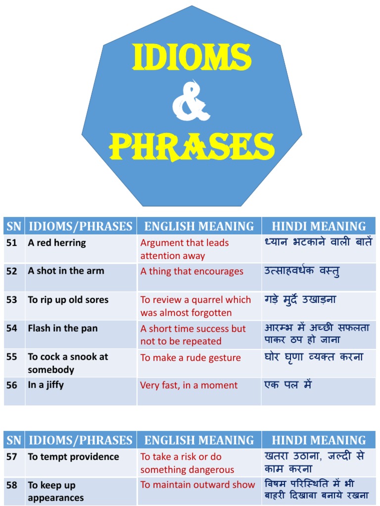 1000 Idioms Phrases Part 2 | PDF