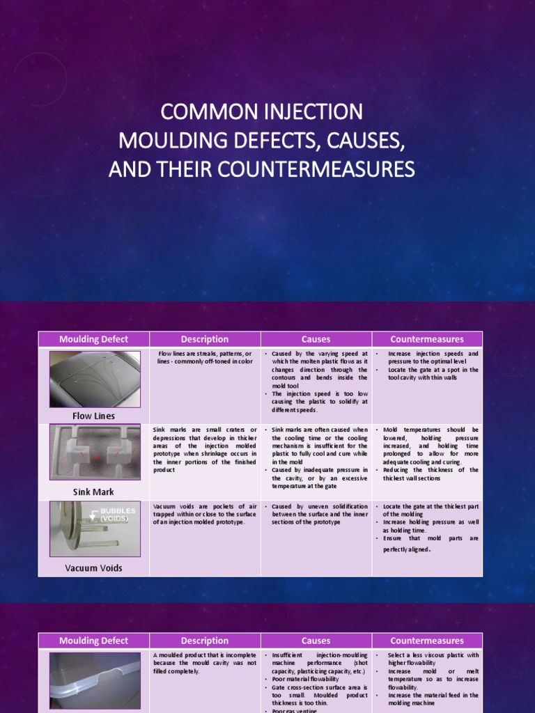 Common Injection Moulding Defects, Causes, and | PDF | Casting ...