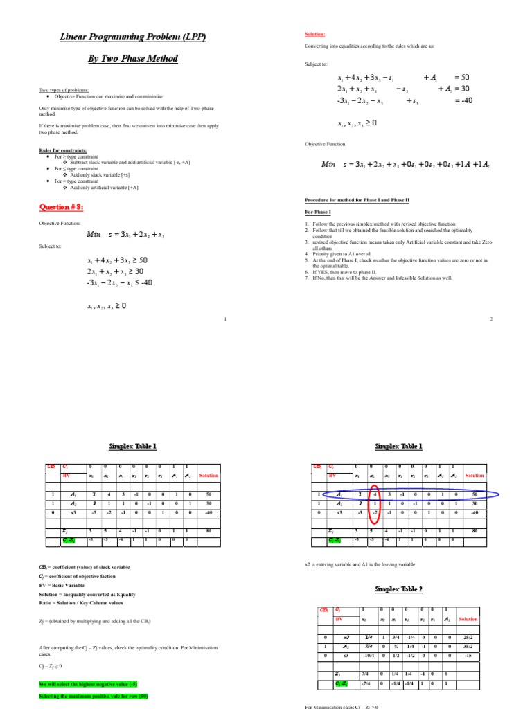 Two-Phase Method and Dual Simplex Method | PDF | Linear Programming | Mathematical Optimization