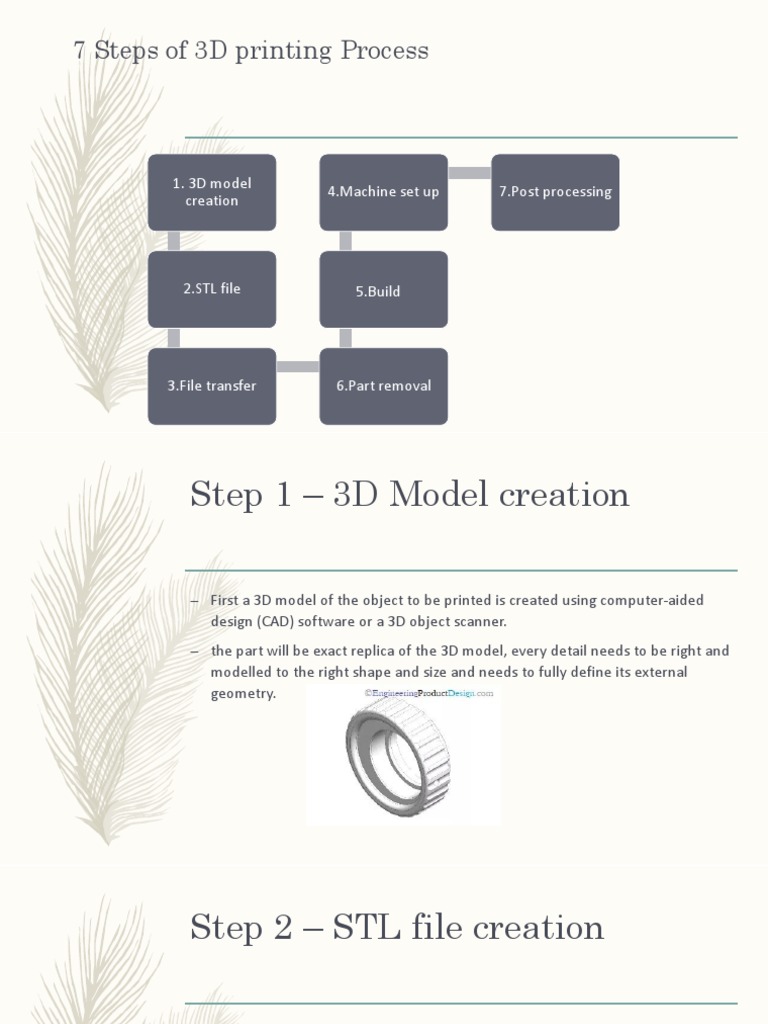 Common Steps of 3d Process | PDF | 3 D Printing | 3 D Modeling
