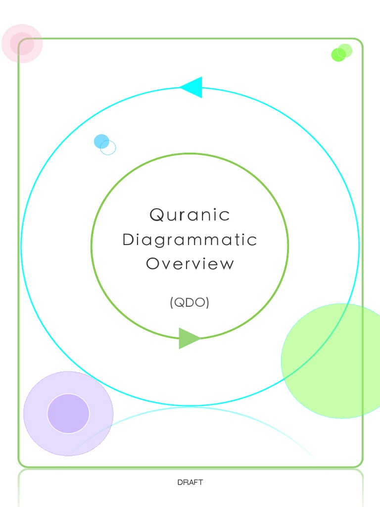Quranic Diagrammatic Overviews PDF | PDF | Tawhid | Quran