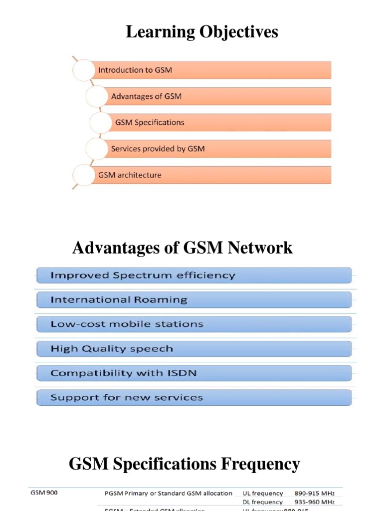 Learning Objectives | PDF | Computers