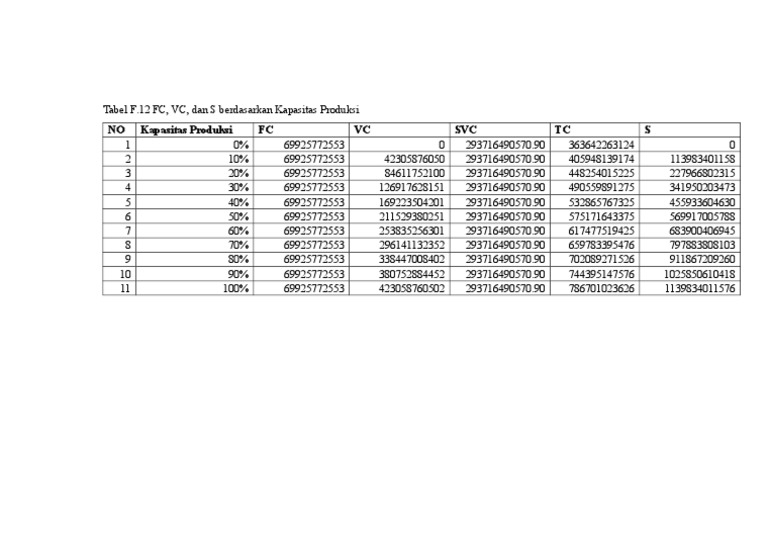 Tabel F Untuk Lampiran F | PDF