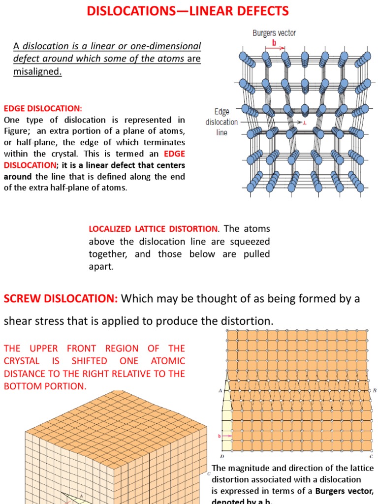 Understanding Dislocations and Their Role in Plastic Deformation | PDF ...