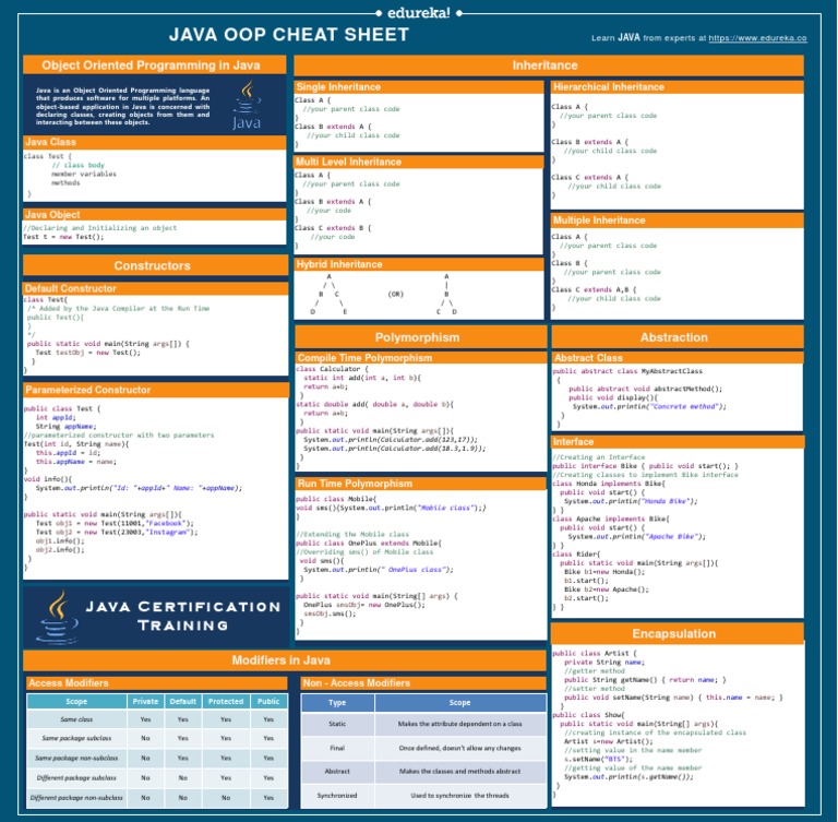 Java OOP-Cheat Sheet | PDF | Class (Computer Programming) | Inheritance ...