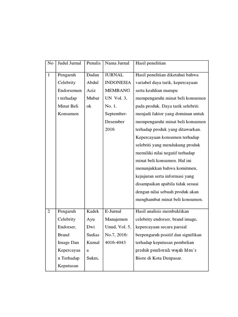 Tabel Jurnal Penelitian | PDF
