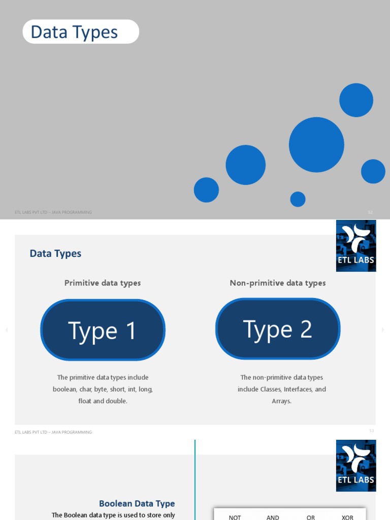 Data Types Etl Labs Pvt Ltd Java Programming Pdf Integer Computer Science Data Type 6579