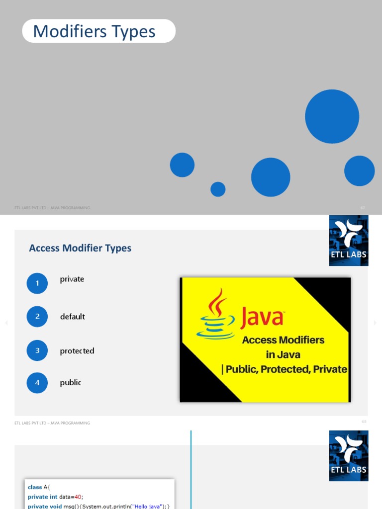 Modifiers Types: Etl Labs PVT LTD - Java Programming | PDF
