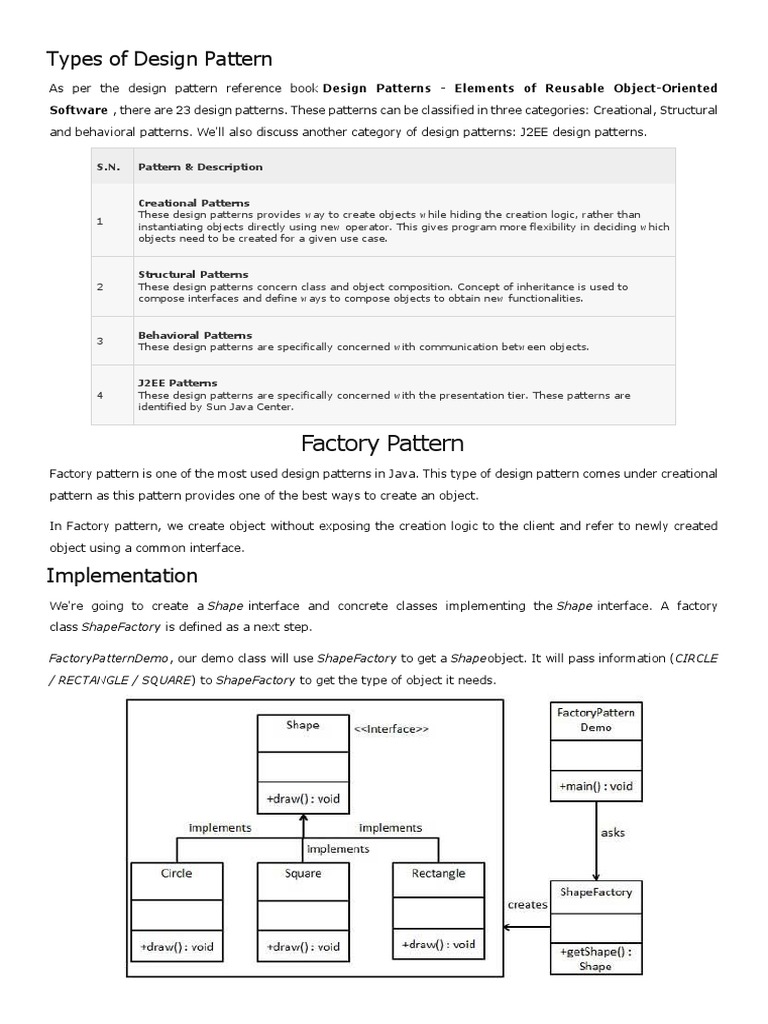 Factory Pattern: Types of Design Pattern | PDF | Class (Computer Programming) | Object Oriented ...