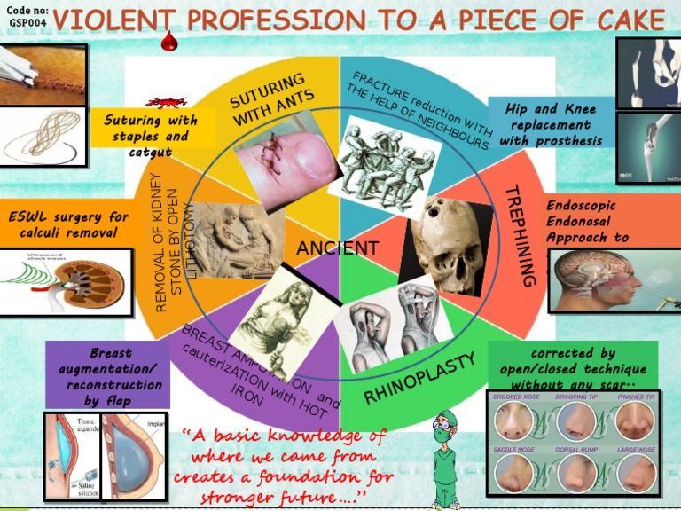 Surgery Poster 2 | PDF | Surgery | Surgical Specialties