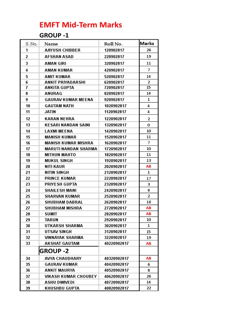 EMFT Mid-Term Marks: Group - 1 | PDF