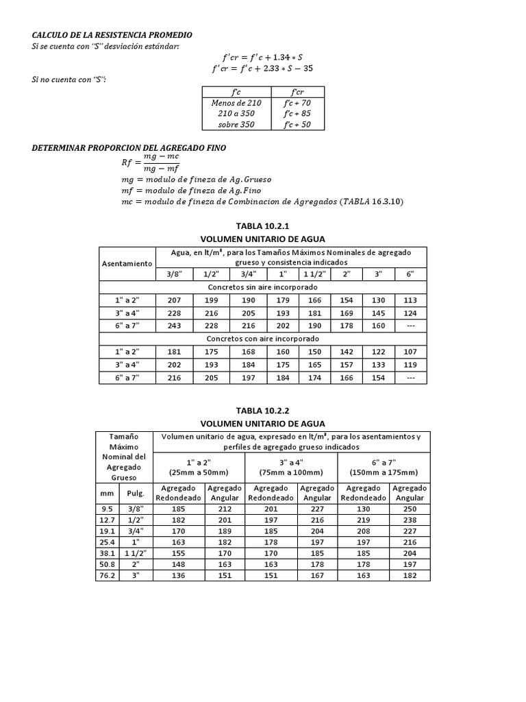 Tablas Diseño de Mezcla 2019 Tec Concreto | PDF | Agua | Naturaleza