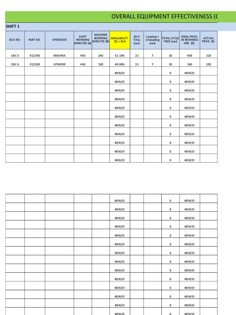 Overall Equipment Effectiveness (O.E.E.) Monitoring Sheet: Shift 1 ...