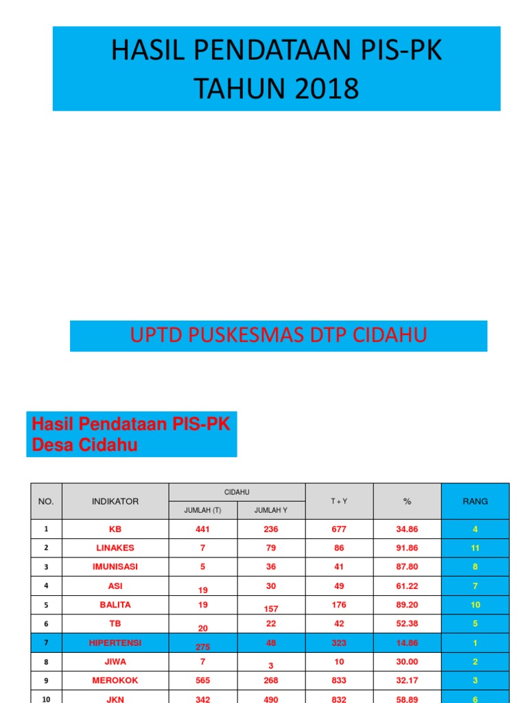 Hasil MMD Kertawinangun | PDF