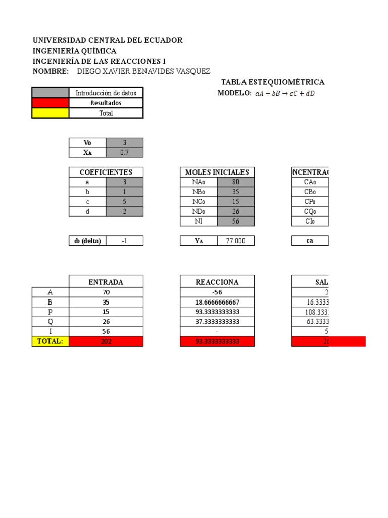 Tabla Estequiometrica. | PDF | Ingeniería Química | Cantidad
