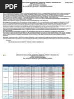 Protocolos de Pruebas Fat y Sat | PDF | Calidad (comercial ...