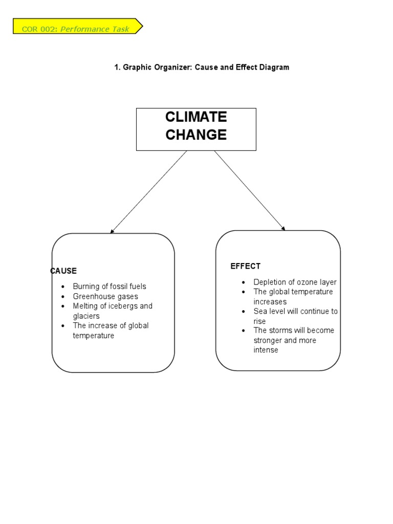 Climate Change: 1. Graphic Organizer: Cause and Effect Diagram ...