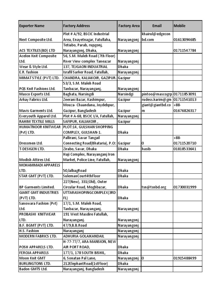 Exporter List.pdf | Dhaka | Textile Industry