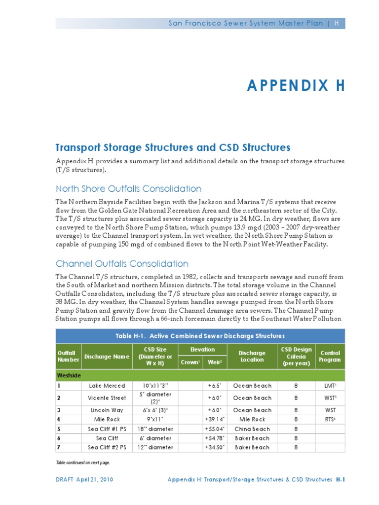 Weil Pump Curves | PDF | Combined Sewer | Pumping Station