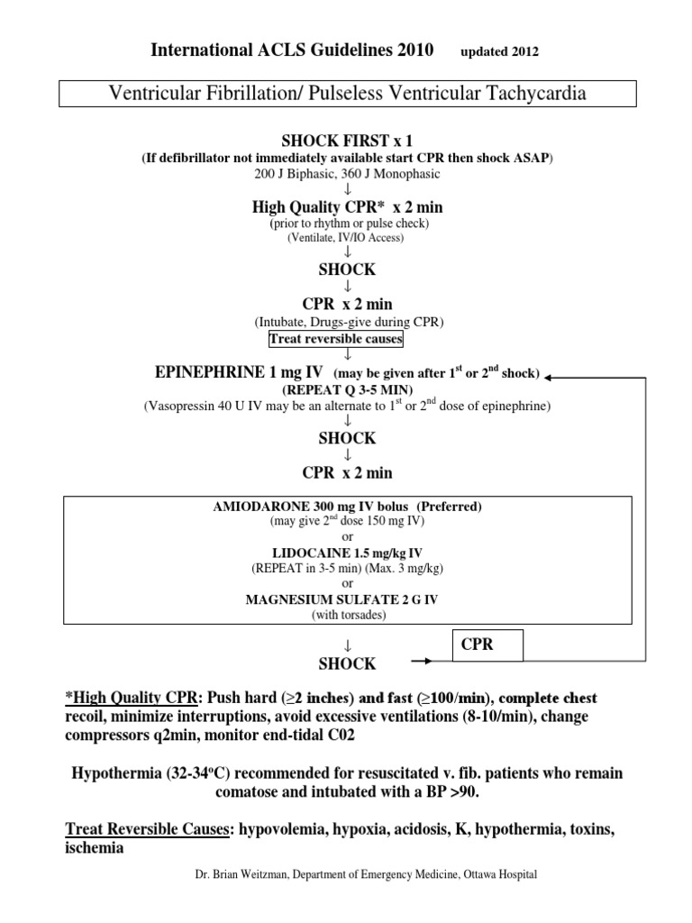 Acls Algorithms 2012 | PDF | Cardiopulmonary Resuscitation ...