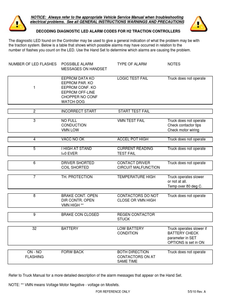Zapi H2 Traction Controller | PDF | Electric Motor | Switch