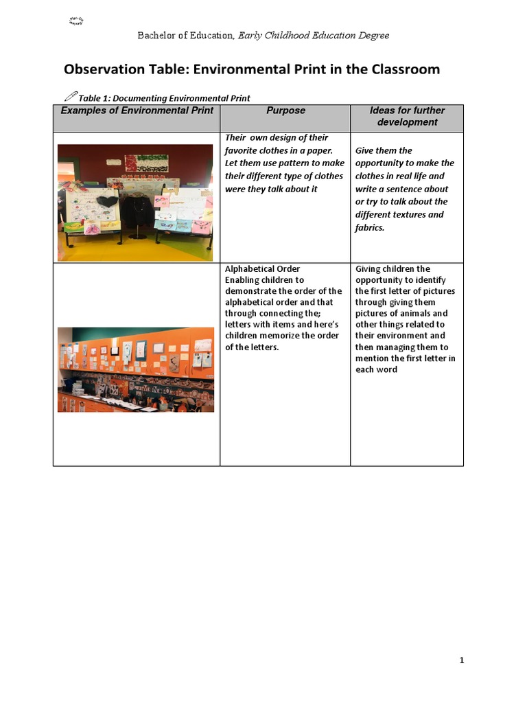 Observation Table: Environmental Print in The Classroom: Bachelor of ...